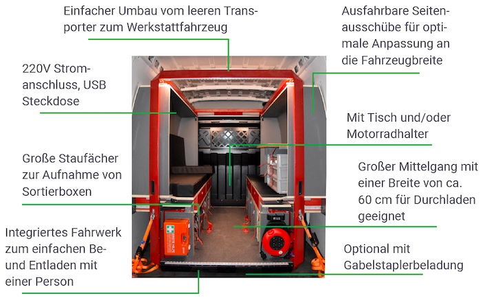 Transporter Innenausbau für Handwerker - PlugVan